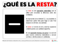 Qué es la Resta | Definición de Resta