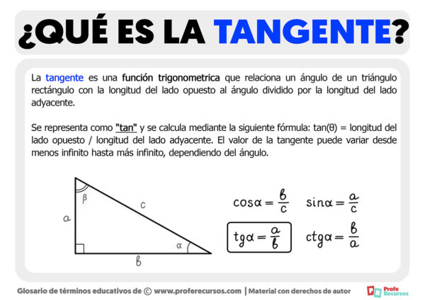 Qué es la Tangente | Definición de Tangente