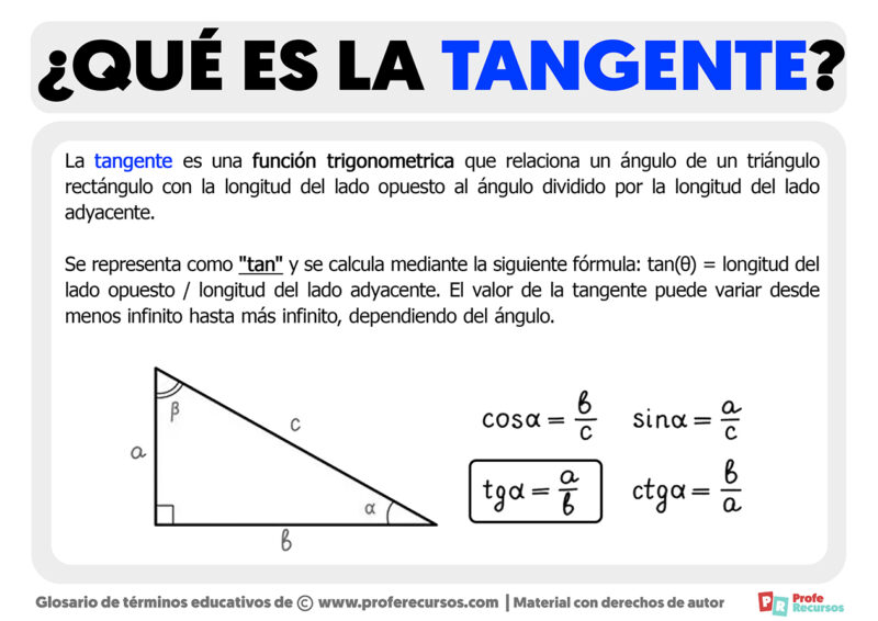 Qué es la Tangente | Definición de Tangente
