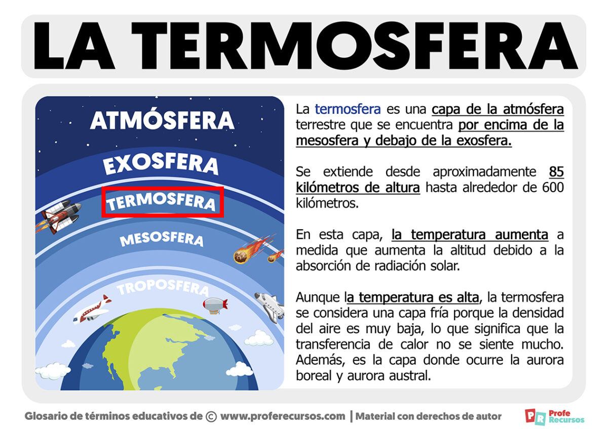 Qué es la Termosfera | Definición de Termosfera