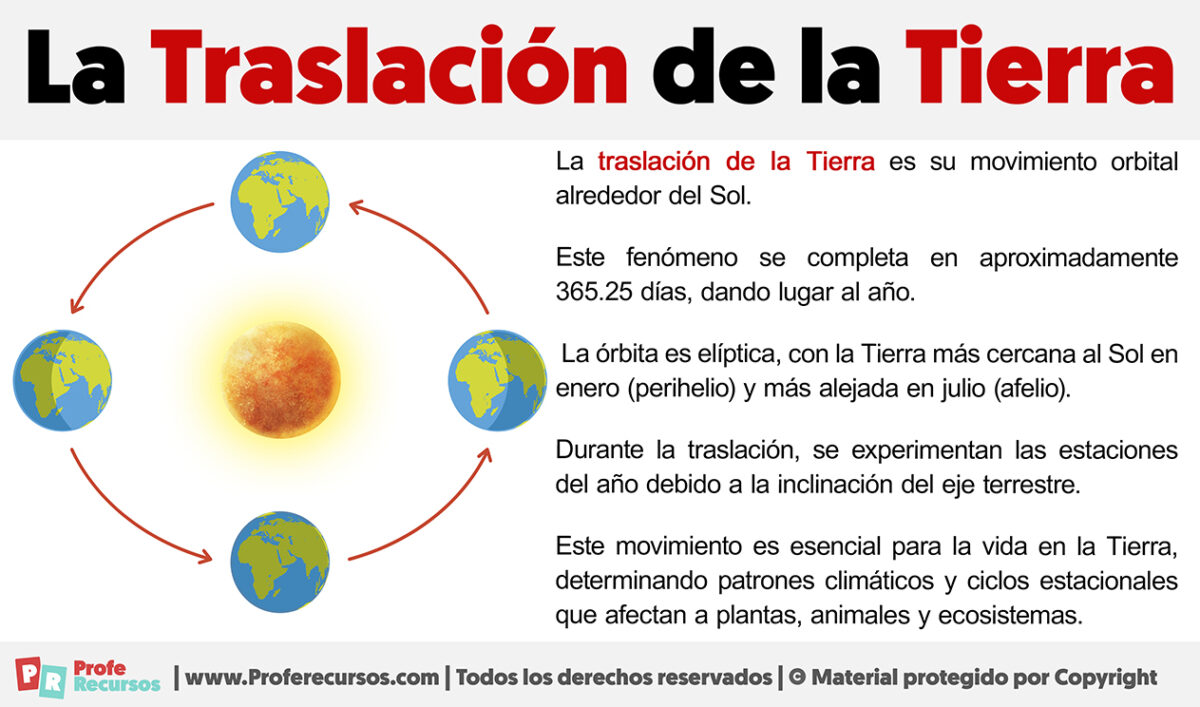 Qué Es La Traslación De La Tierra