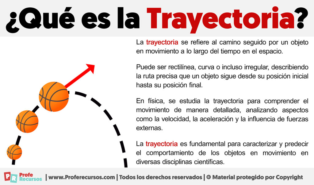 Qué es la Trayectoria | Definición de Trayectoria