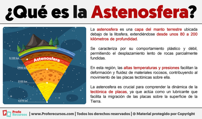 Qué es la Astenosfera | Definición de Astenosfera
