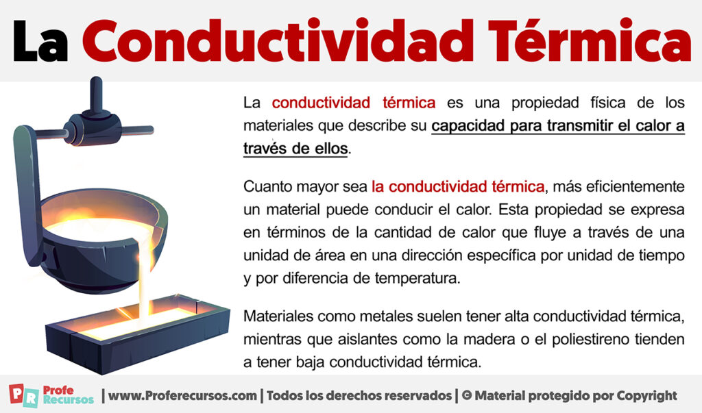 Qué es la Conductividad Térmica