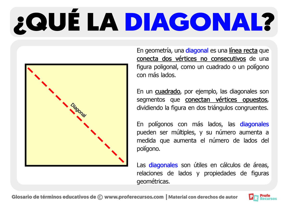 Qué es la Diagonal | Definición de Diagonal