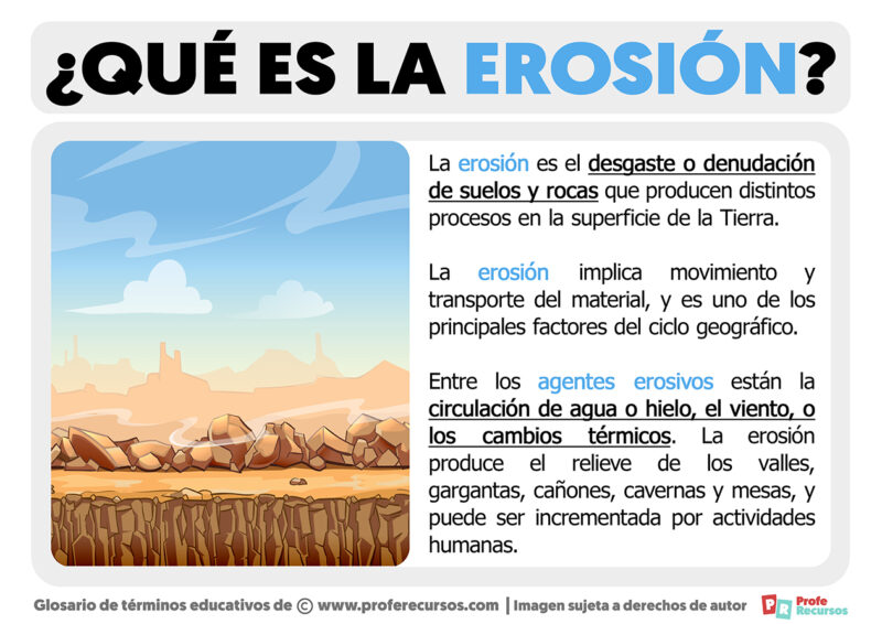 Qué es la erosión | Definición