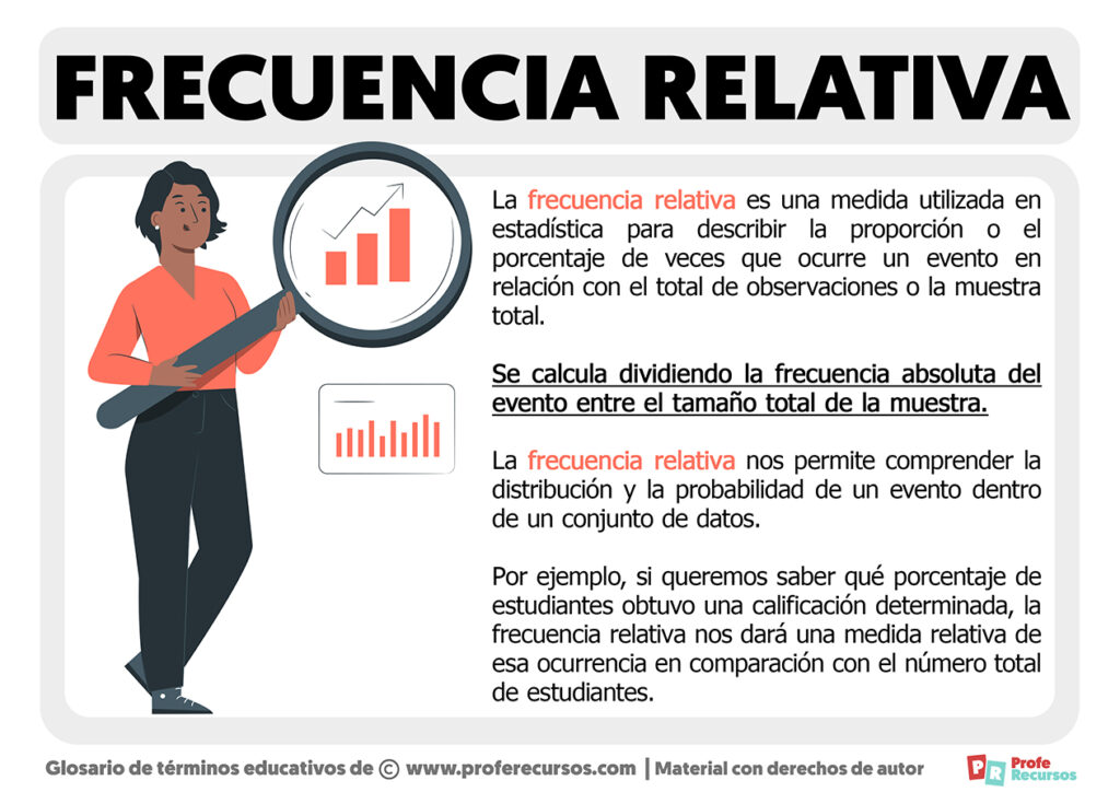Qué es la Frecuencia Relativa | Definición