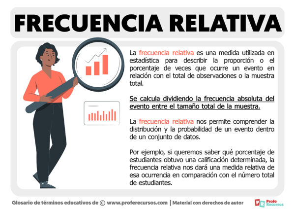 Qué es la Frecuencia Relativa | Definición Qué es la Frecuencia Relativa | Definición