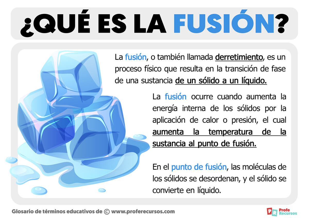 Qué es la Fusión | Definición de Fusión Qué es la Fusión | Definición de Fusión