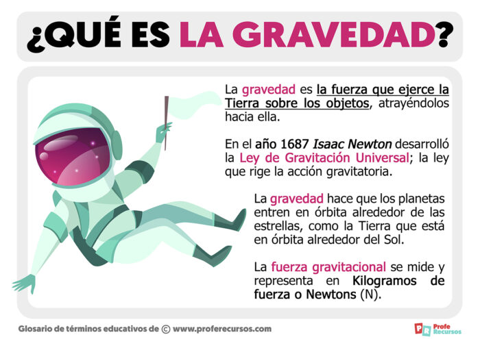¿Qué es la Gravedad?