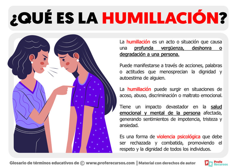 Qué es la Humillación | Definición de Humillación