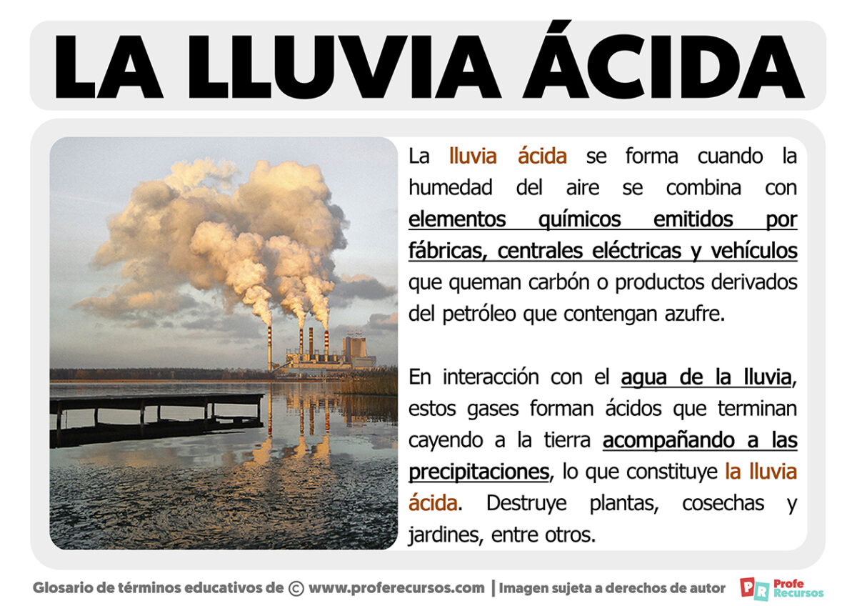 ¿Qué es la lluvia ácida?
