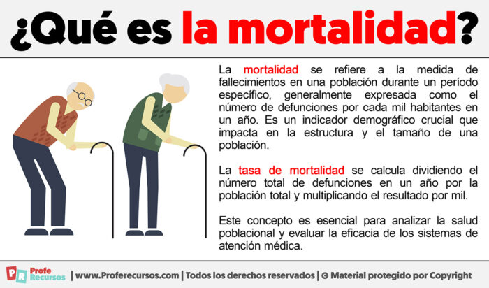 Qué es la Mortalidad | Definición Tasa de Mortalidad