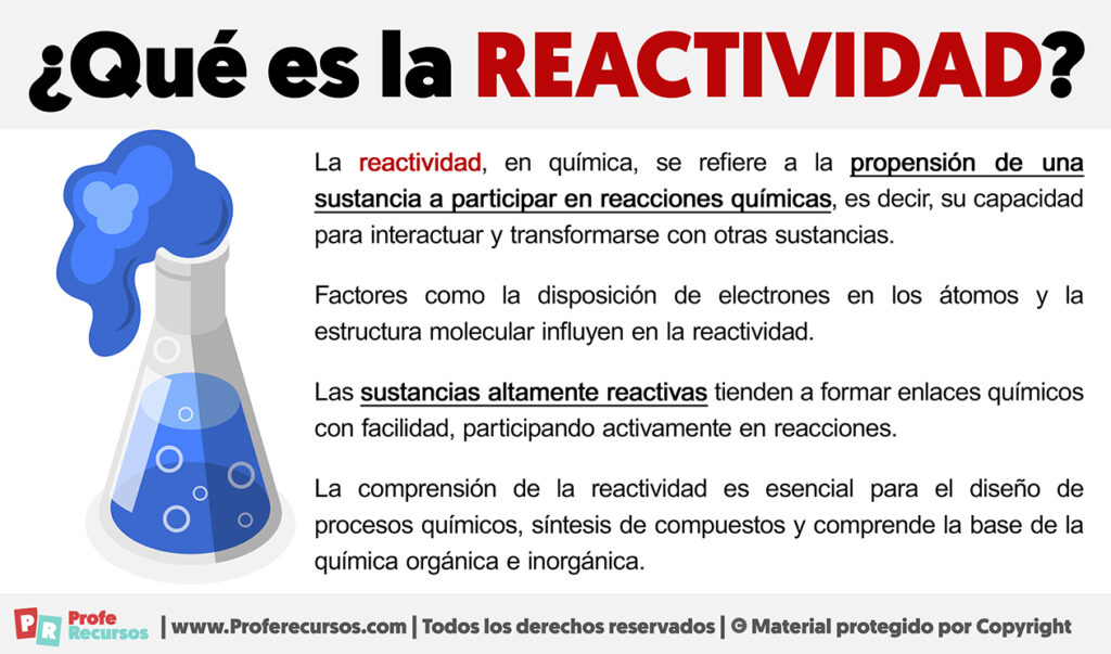 Qué es la Reactividad | Definición de Reactividad