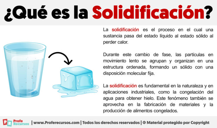 Que es la Solidificación | Definición + Ejemplos