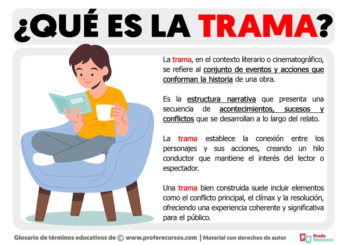 Qué es la Trama | Definición de Trama Qué es la Trama | Definición de Trama