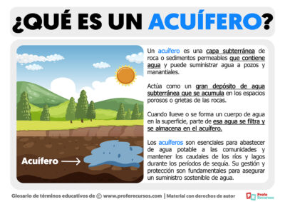 Qué es un Acuífero | Definición de Acuífero