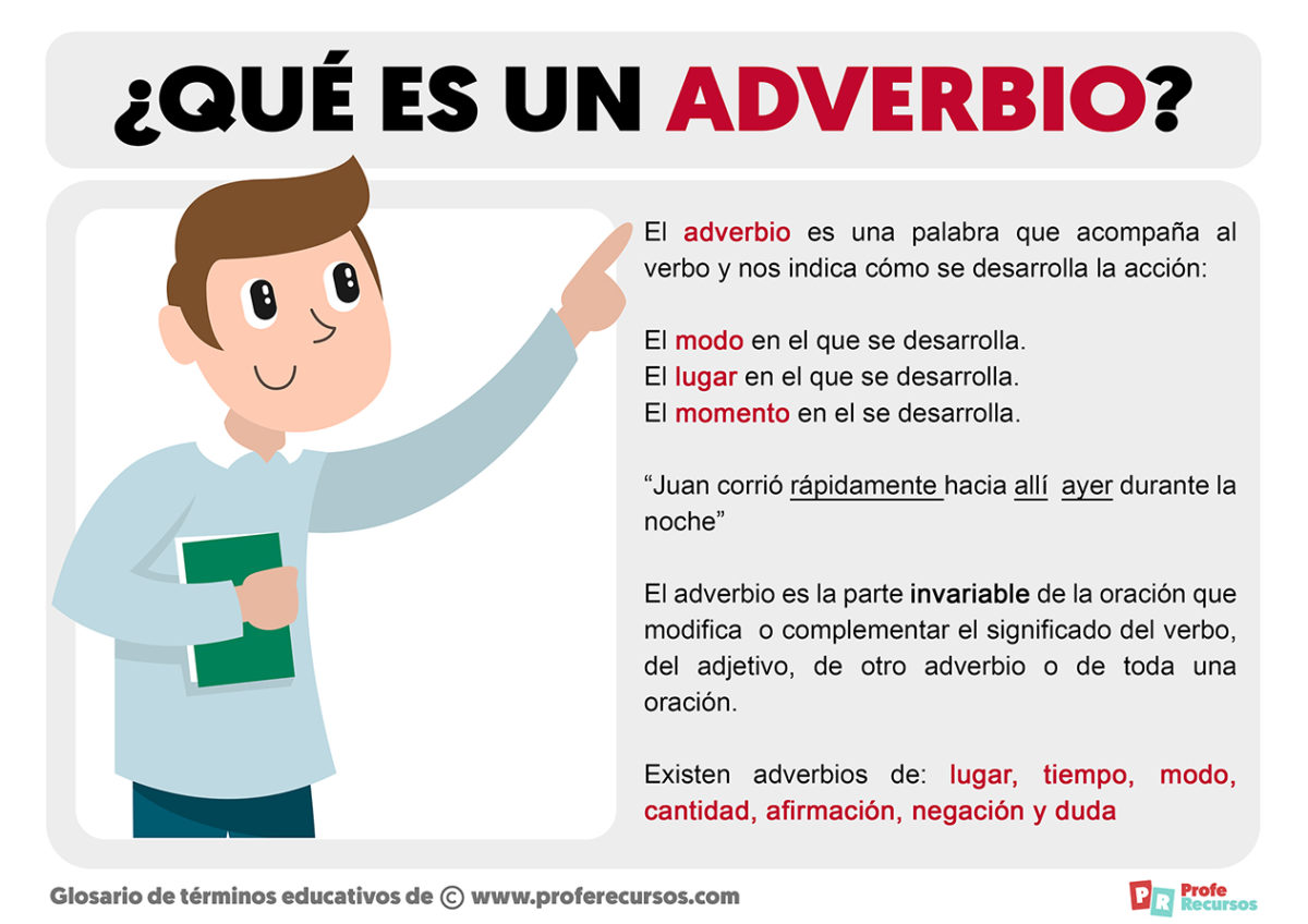¿Qué es un Adverbio? Concepto y Definición de Adverbio