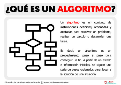 ¿Qué es un Algoritmo | Explicación y Ejemplo
