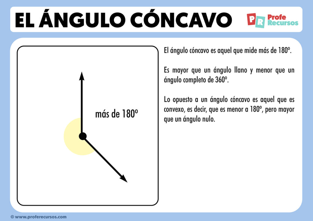 Que es un angulo llano
