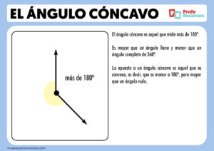 Que es un angulo completo