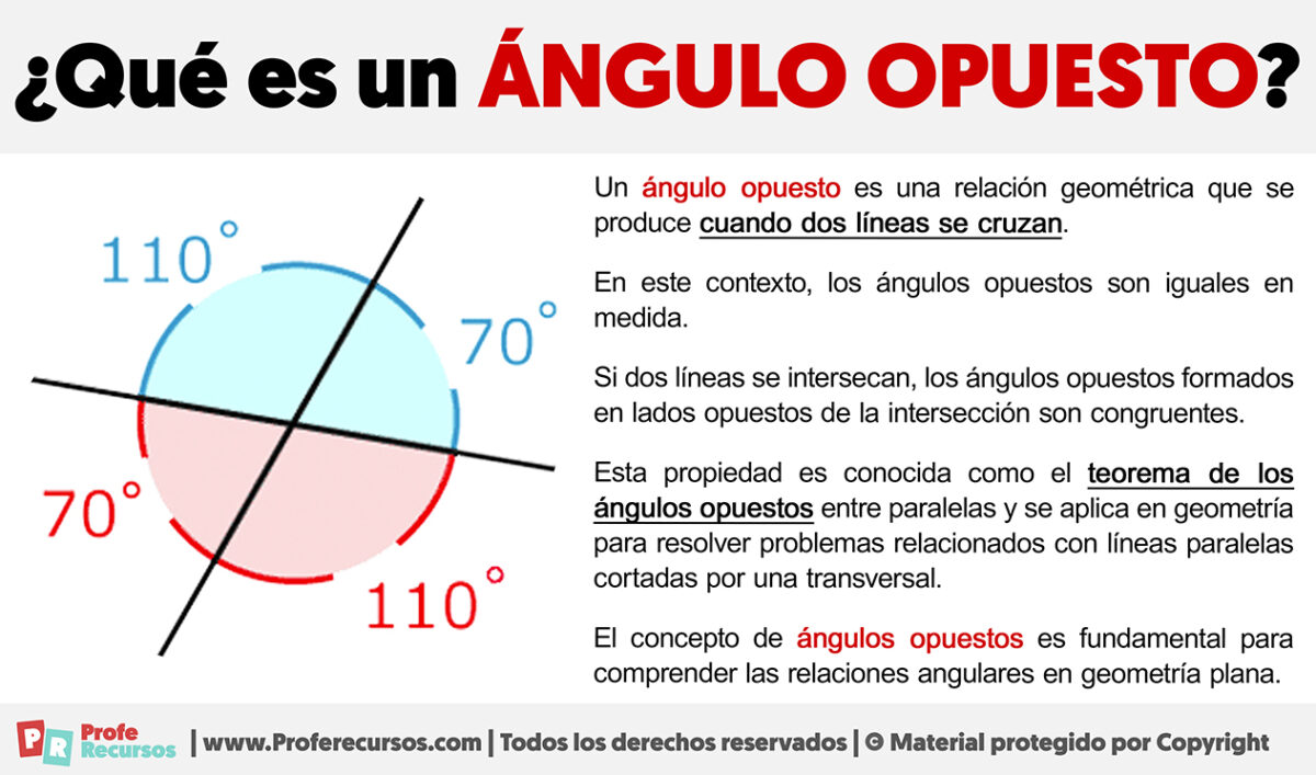 Qué es un Ángulo Opuesto