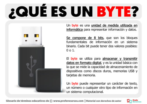 Qué es un Byte | Definición de Byte