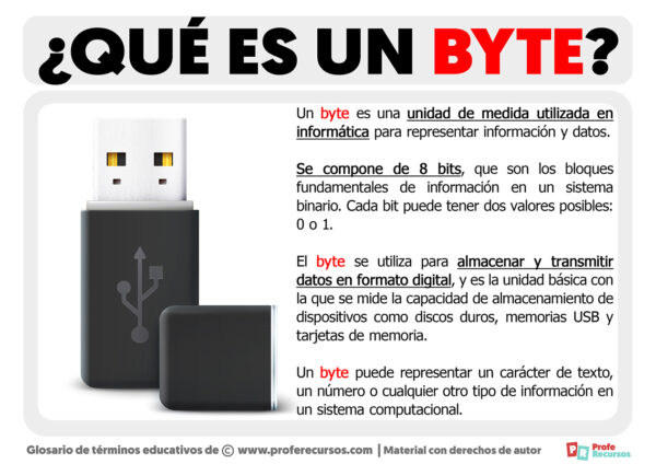 Qué es un Byte | Definición de Byte