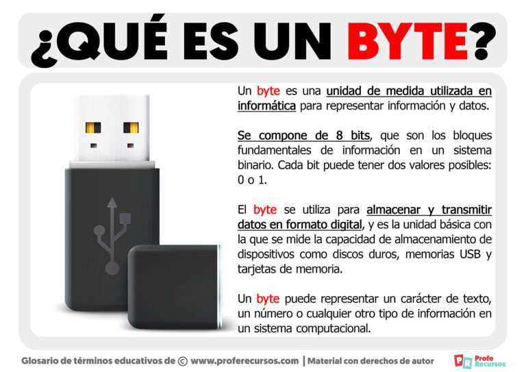 Qué es un Byte | Definición de Byte