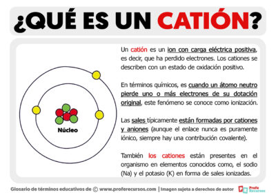 Qué es un Catión | Definición de Catión