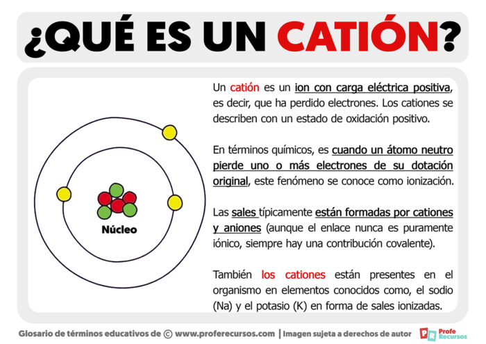 Qué es un Catión | Definición de Catión