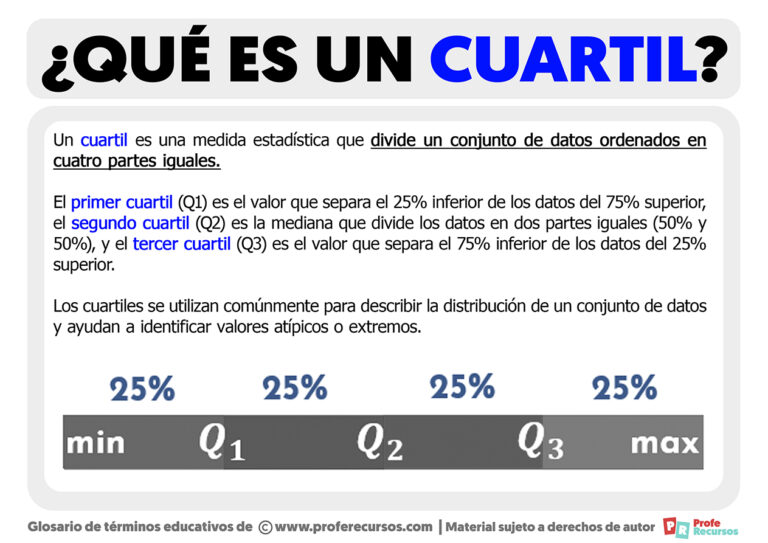 Qué es un Cuartil | Definición de Cuartil