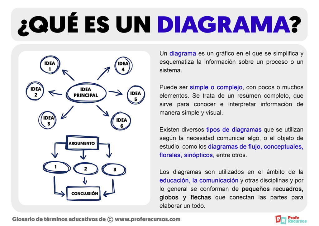 ¿Qué es un Diagrama? Definición y características del Diagrama
