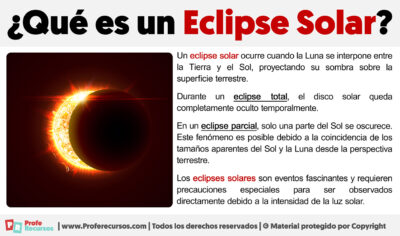 Qué es un Eclipse Solar | Definición de Eclipse Solar