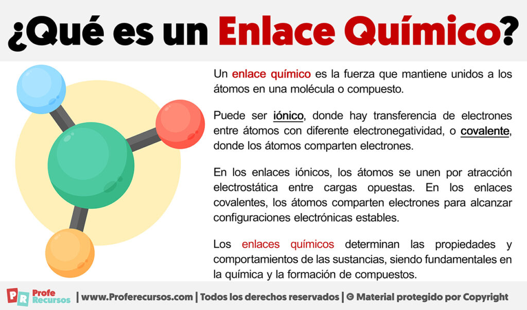Qué es un Enlace Químico