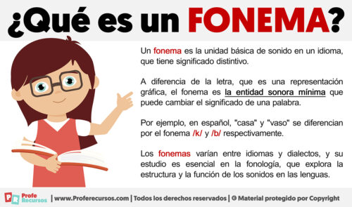 Qué es un Fonema | Definición de Fonema