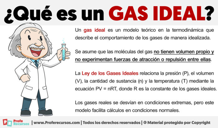Qué es un Gas Ideal Qué es un Gas Ideal
