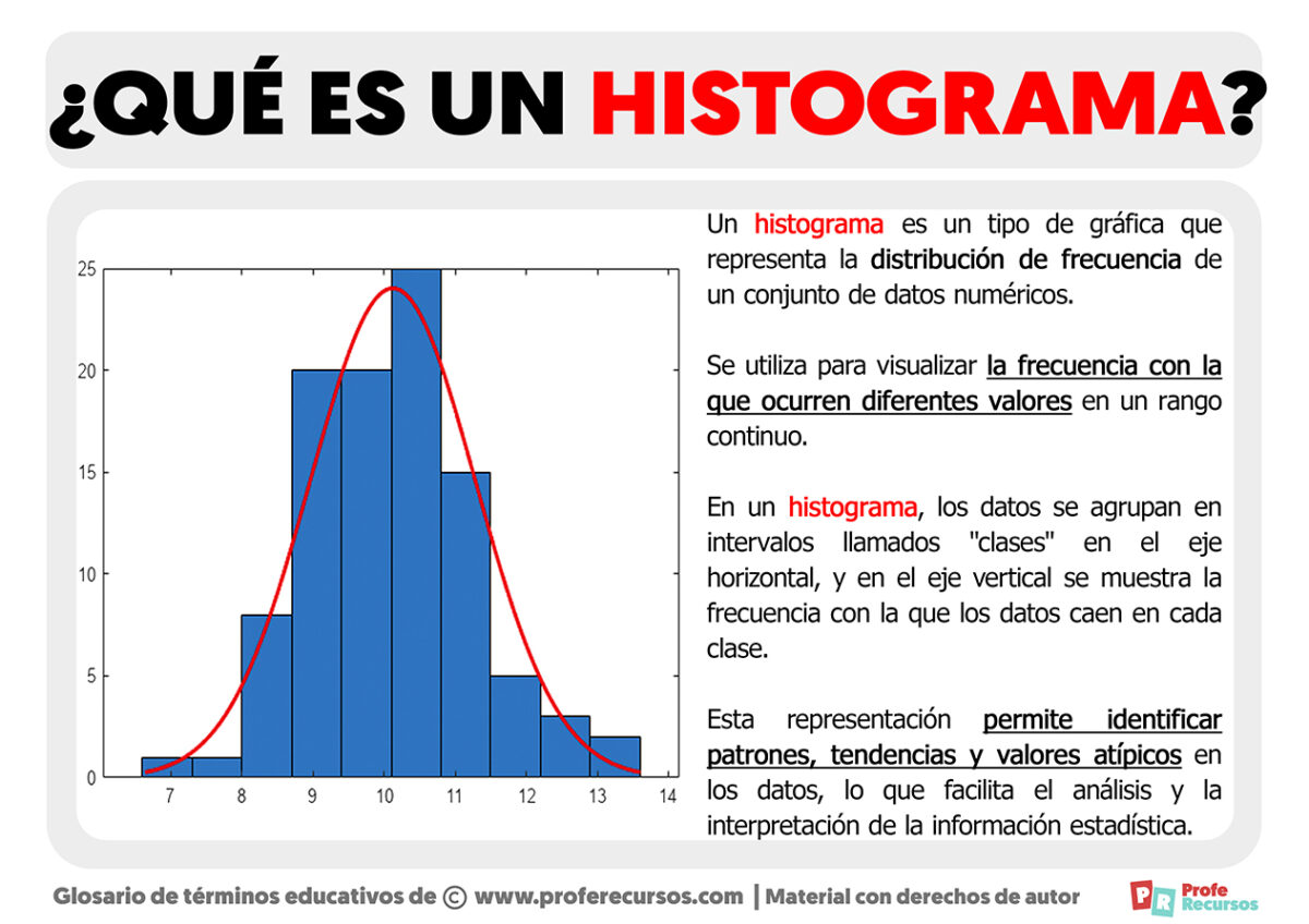 Qué es un Histograma | Definición de Histograma