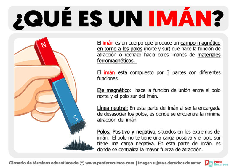 Qué es un Imán | Definición de Imán