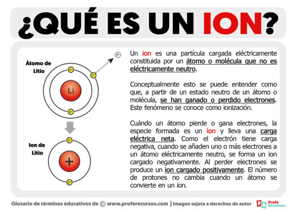 Qué es un Ion | Definición de Ion Qué es un Ion | Definición de Ion