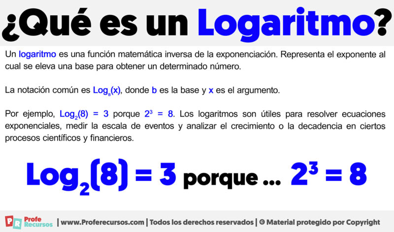 Qué es un Logaritmo | Definición de Logaritmo