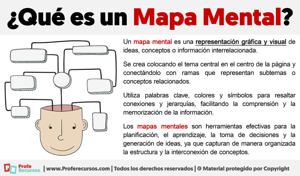 Qué es un Mapa Mental