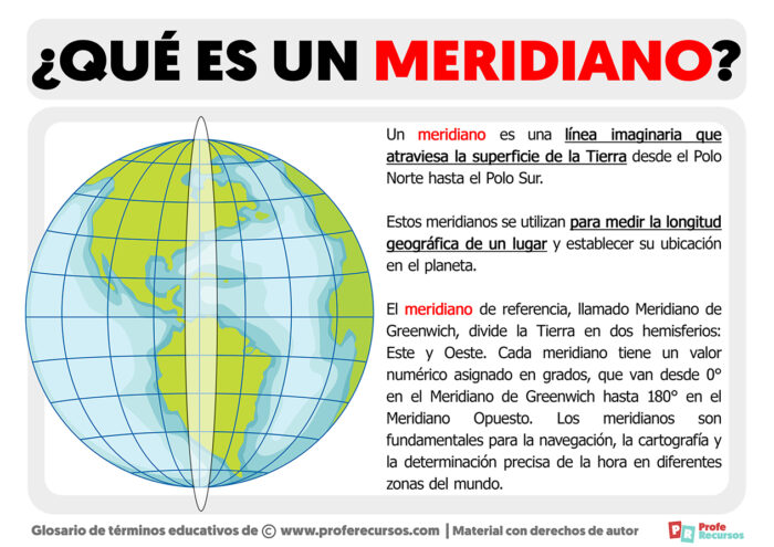 Qué es un Meridiano | Definición de Meridiano