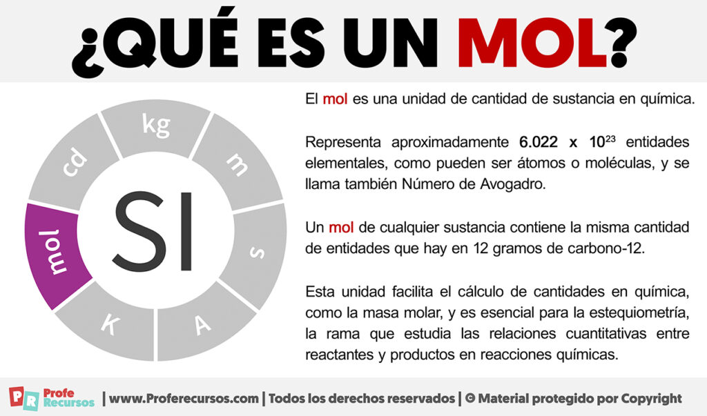 Qué es un Mol | Definición de Mol