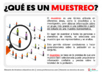 Qué es un Muestreo | Definición de Muestreo