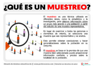 Qué es un Muestreo | Definición de Muestreo