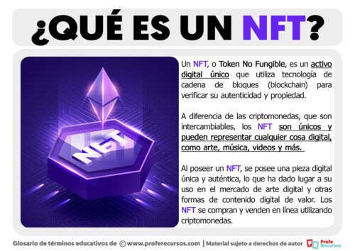 Qué es un NFT | Definición de NFT
