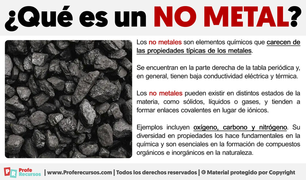 Qué es un No Metal | Ejemplos de No Metales