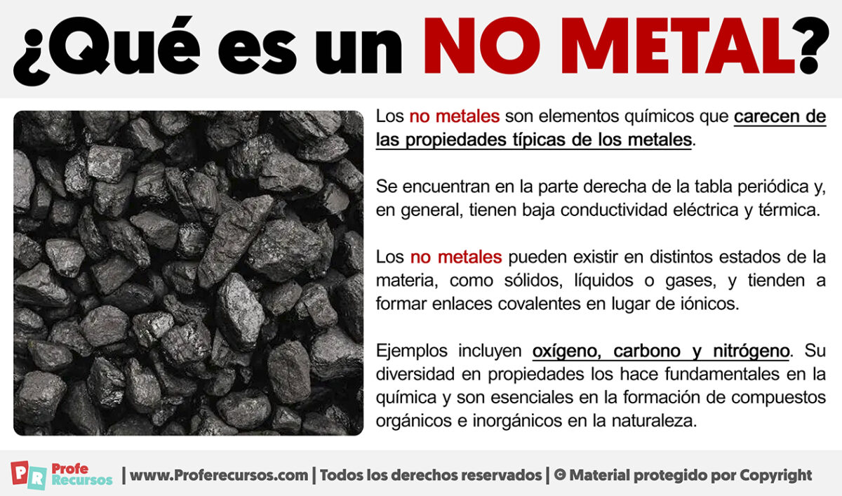 Qué es un No Metal | Ejemplos de No Metales