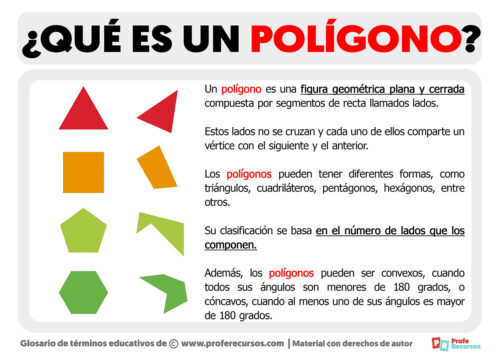 Qué es un Polígono | Definición de Polígono
